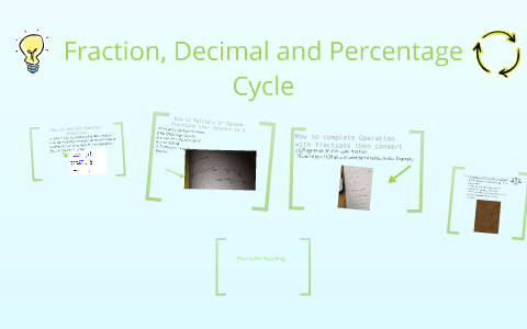 Fraction, Decimal and Percentage Cycle by Chanel coetzee on Prezi