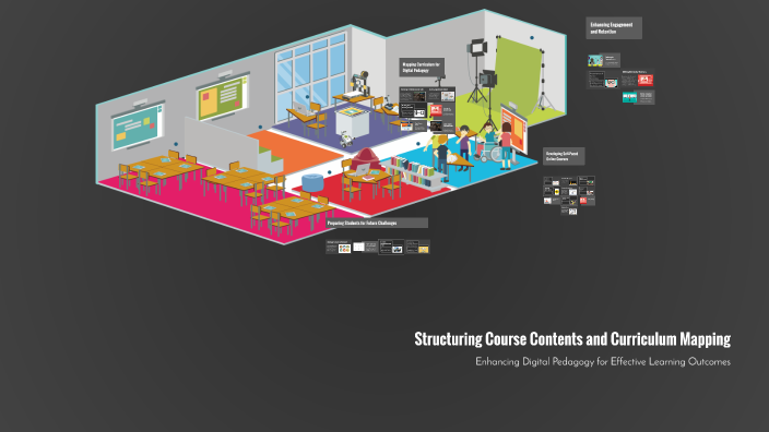 Structuring Course Contents and Curriculum Mapping by Swami Govinda on Prezi