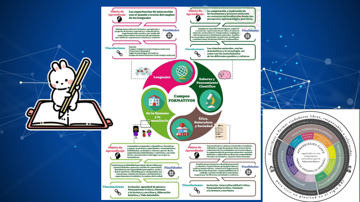campos formativos by Brenda Bahena on Prezi