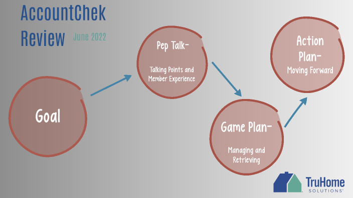 AccountChek Review Vantage West by Aryn Peters on Prezi