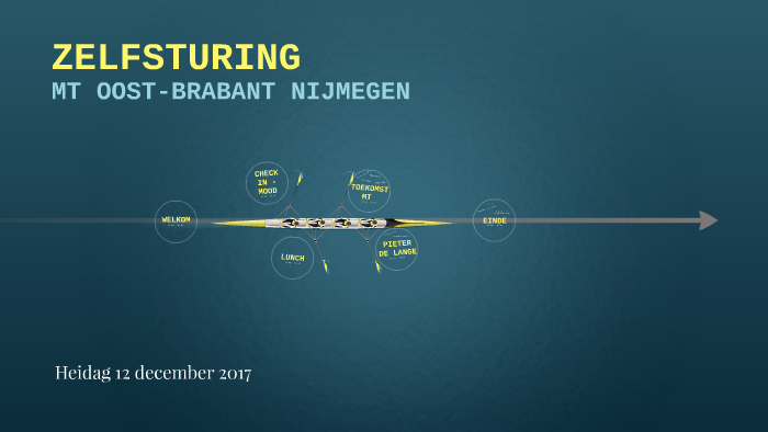 WELKOM by Yvette Collet on Prezi