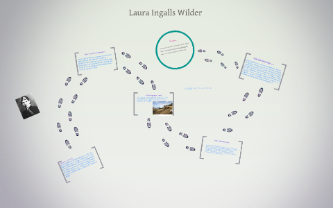 Laura Ingalls Wilder by callie fries on Prezi