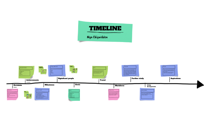 Timeline of my life by p on Prezi