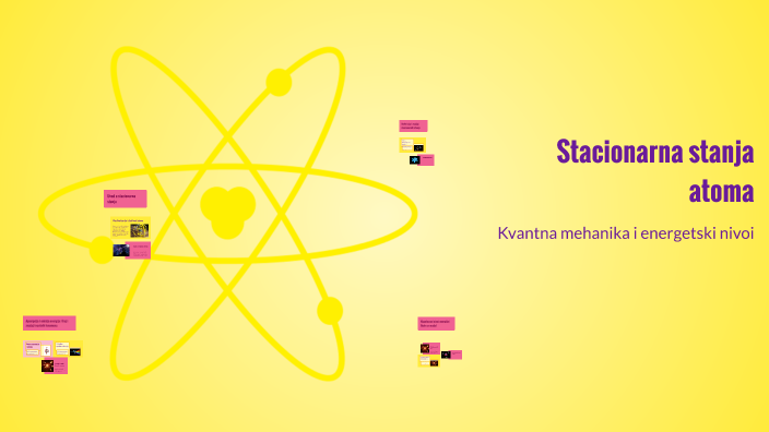 Stacionarna stanja atoma by Strahinja Simisic on Prezi