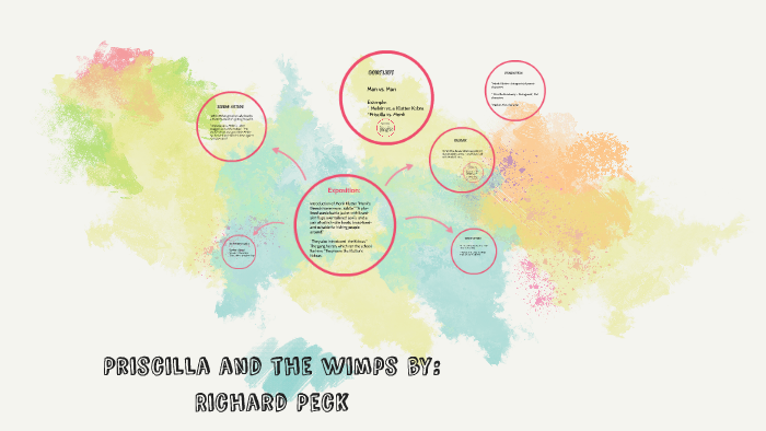 Priscilla and the wimps by: Richard Peck by deziree orozco on Prezi