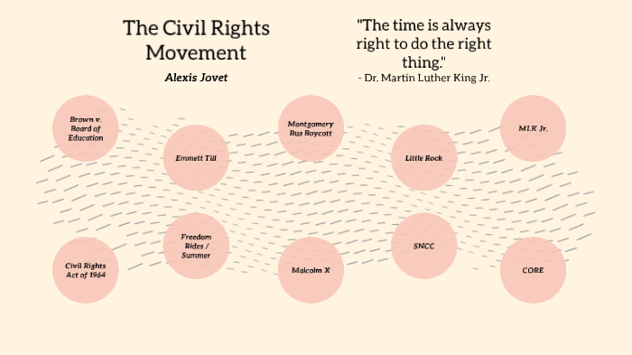 Civil Rights Movement Road Map by Alexis Jovet on Prezi
