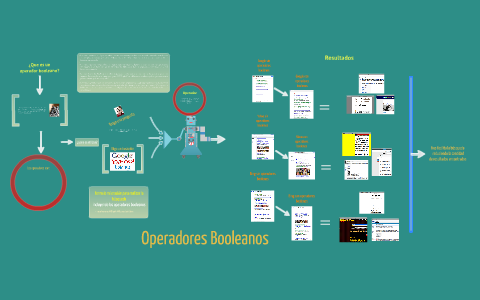 Operadores Booleanos by Gabo Cortés Muñoz on Prezi