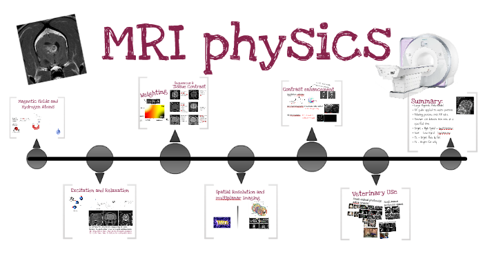 MRI physics by Stephen Joslyn on Prezi