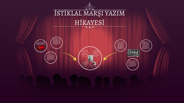 İstiklal Marşının Yazım Hikayesi by yigit dikkulak on Prezi