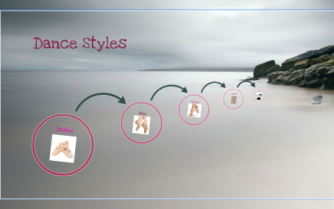 Dance Styles by Veronica Haas on Prezi