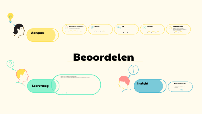 Laura - Rol als beoordelaar by Laura Koster on Prezi