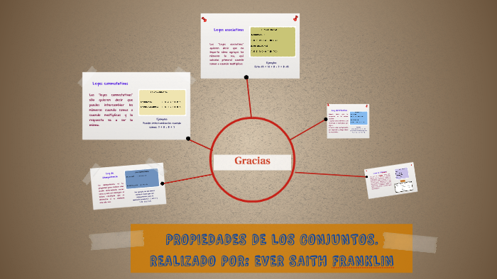 PROPIEDADES DE LOS CONJUNTOS by Saith Franklin on Prezi