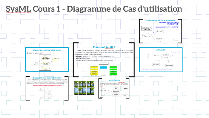 SysML Cours 1 - Diagramme de Cas d'utilisation by Thomas Degoute on Prezi
