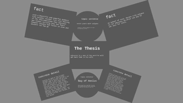 The Thesis by samarri kiser kiser on Prezi