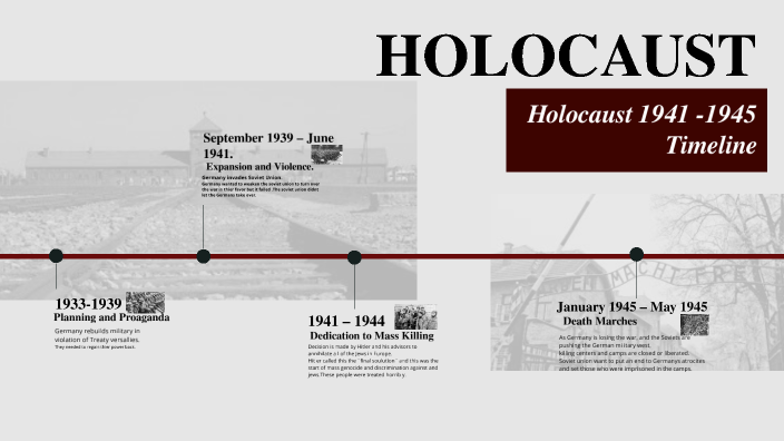 Holocaust Timeline by Aaliyah Fonseca on Prezi
