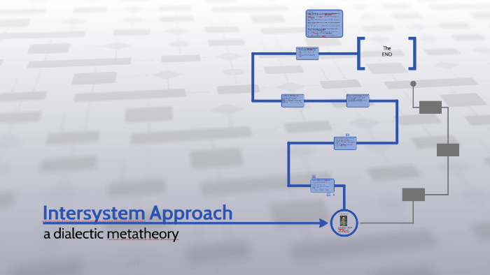 Intersystem Approach by on Prezi