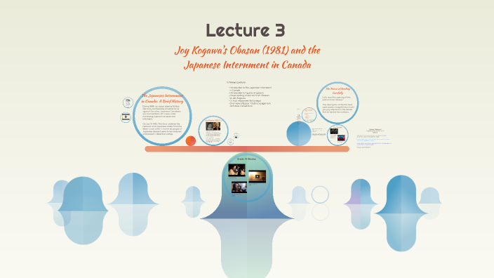 F2022_ENGL 235_Obasan by Aparna Halpe on Prezi