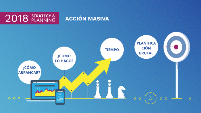 ACCIÓN MASIVA by Mariana Elias Ramirez on Prezi
