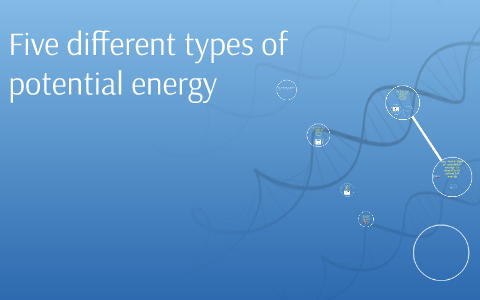 Five different types of potential energy by kalob stricker on Prezi