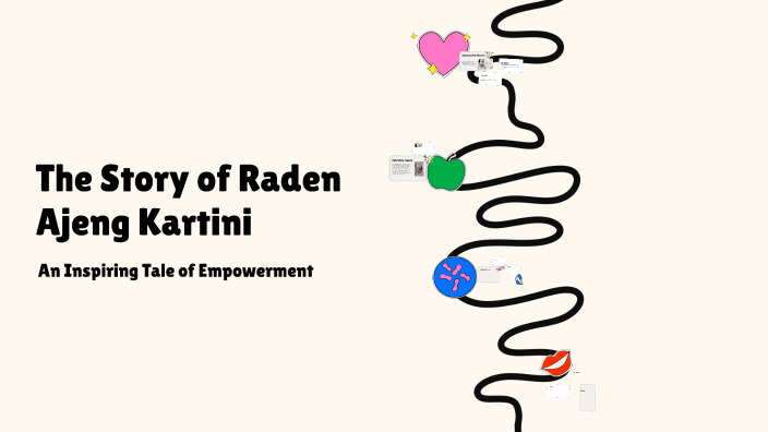 The Story of Raden Ajeng Kartini by Gaby Melany on Prezi