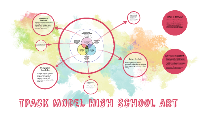 TPACK Model by Jennifer Hall on Prezi