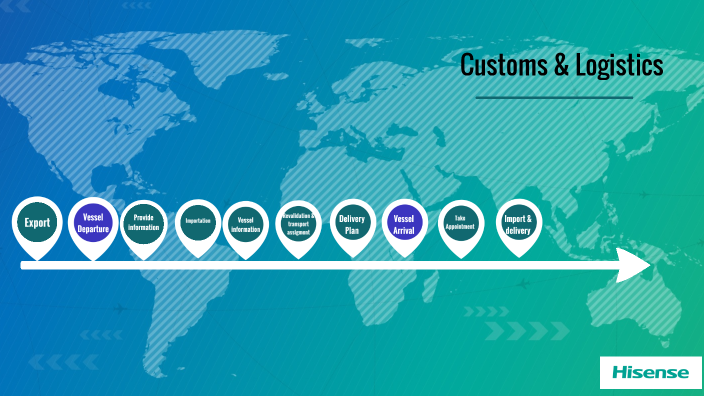 Customs & Logistics by Helen Baltazar on Prezi