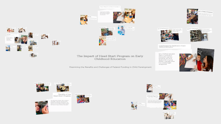 The Impact of Head Start Program on Early Childhood Education by Anika ...