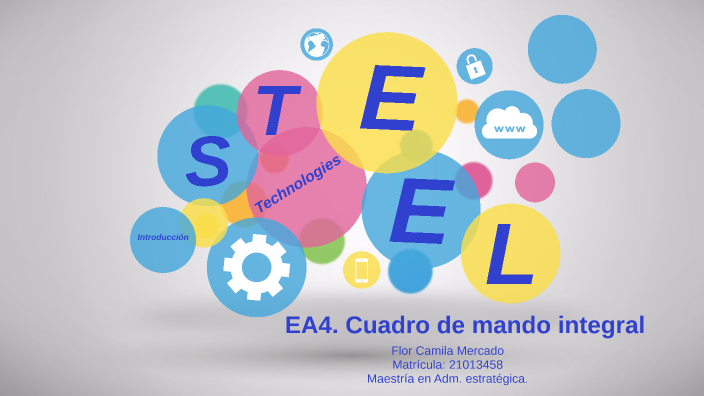 EA4. Cuadro de mando integral by flor mercado on Prezi EA4. Cuadro de mando integral by flor mercado on Prezi