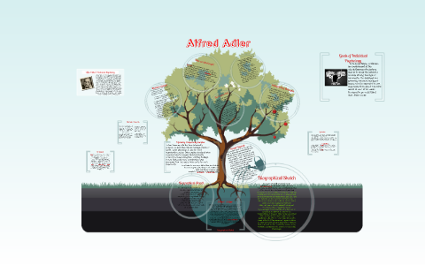 Alfred Adler & Individual Psychology by Meghan Flinn on Prezi