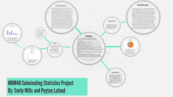 MDM4U Culminating Statistics Project by Emily Mills on Prezi