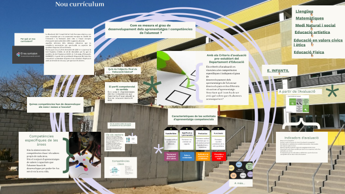 Nou curriculum by Karina Villavicencio on Prezi