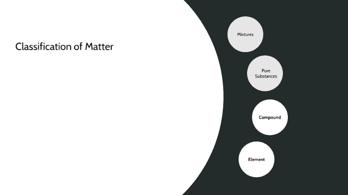 Matter Concept Map by Athena Sanchez on Prezi