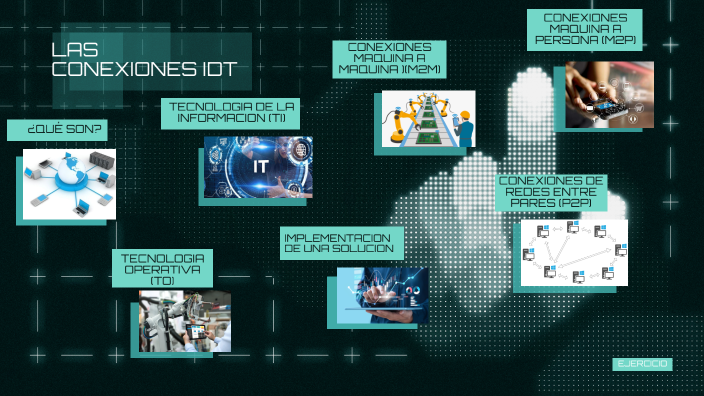 LAS CONEXIONES IDT by carolina cerdas hernandez on Prezi