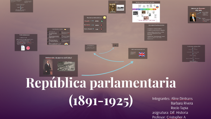 Republica parlamentaria by rocio tapia orellana on Prezi
