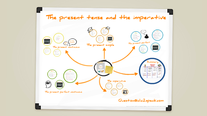The present tense and the imperative by Online Courses on Prezi