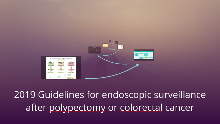 2019 Guidelines for endoscopic surveillance after polypectom by ...