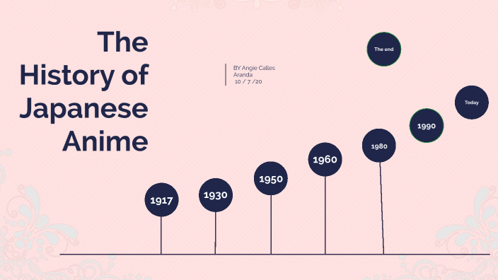 The History of Anime by Angie Calles-Aranda on Prezi