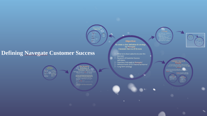 Customer Success Definition by Katie Papke on Prezi