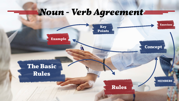 Noun - Verb Agreement by Danrey Gamilong on Prezi