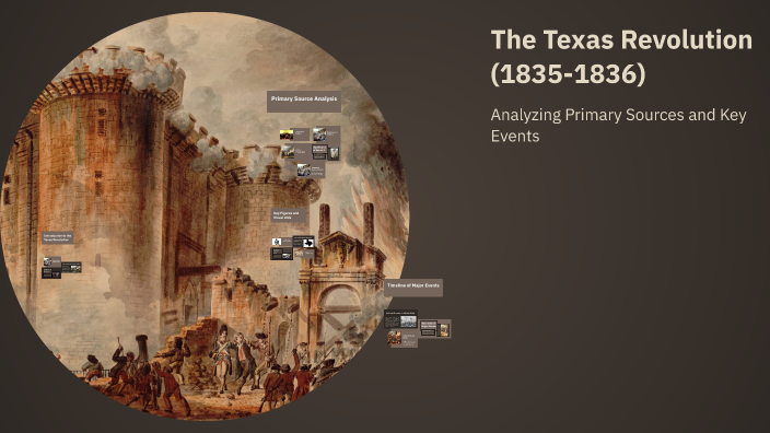 The Texas Revolution (1835-1836) by Rihanah Uddin on Prezi