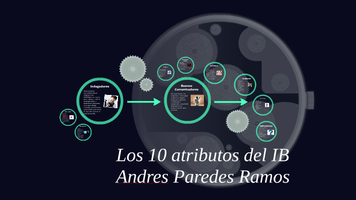 los 10 atributos del IB by Andres Paredes Ramos on Prezi