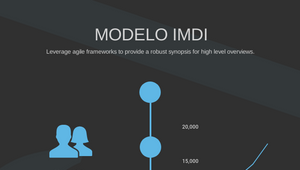 MODELO IMDI by Agueda Bianca Ojeda on Prezi Design