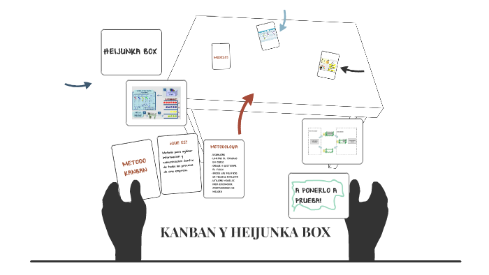 KANBAN Y HEIJUNKA BOX by ingrid agudelo on Prezi