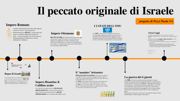 IL PECCATO ORIGINALE DI ISRAELE by Paola Pozzi on Prezi