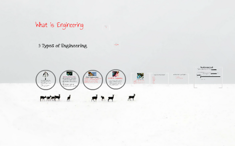 Engineering Concept Map by michael gonzalez on Prezi