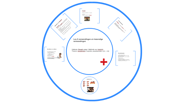 EHBO les 5 by Catharina Geelen on Prezi