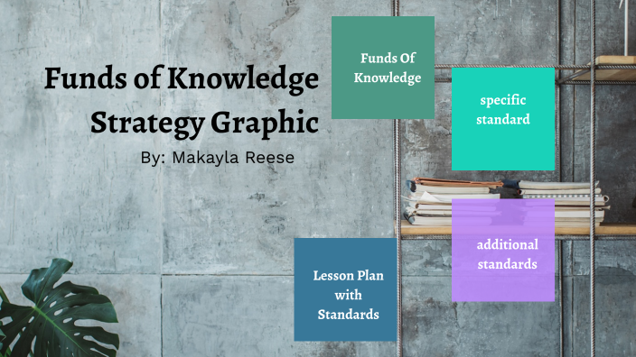 Funds of Knowledge Strategy Graphic by Makayla Reese on Prezi