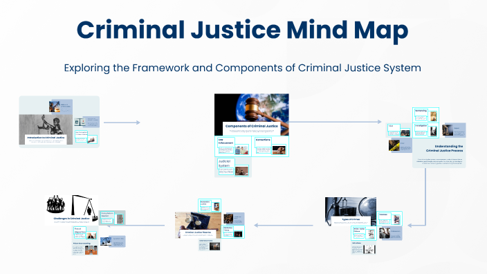 Criminal Justice Mind Map by Mohammed OTB on Prezi