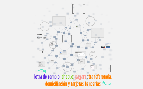 letra de cambio, cheque, pagare y by lydia trujillo on Prezi