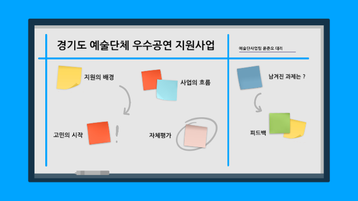 경기도예술단체지원사업품평회 보고자료 by juno yoon on Prezi